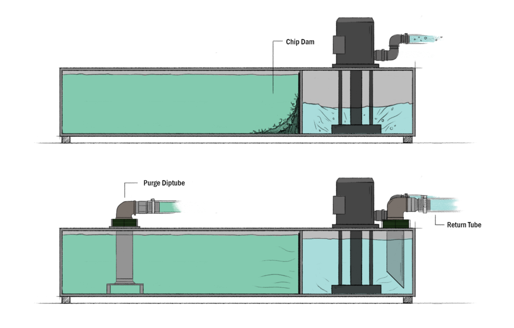 High Pressure Coolant: Purge Coolant Filtration System - MP Systems